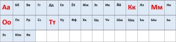 Russisches Alphabet lernen in wenigen Minuten