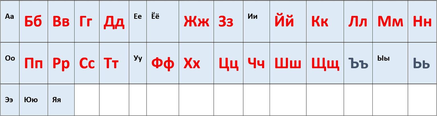 Russisches Alphabet lernen in wenigen Minuten