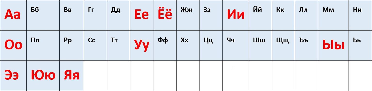 Russisches Alphabet lernen in wenigen Minuten